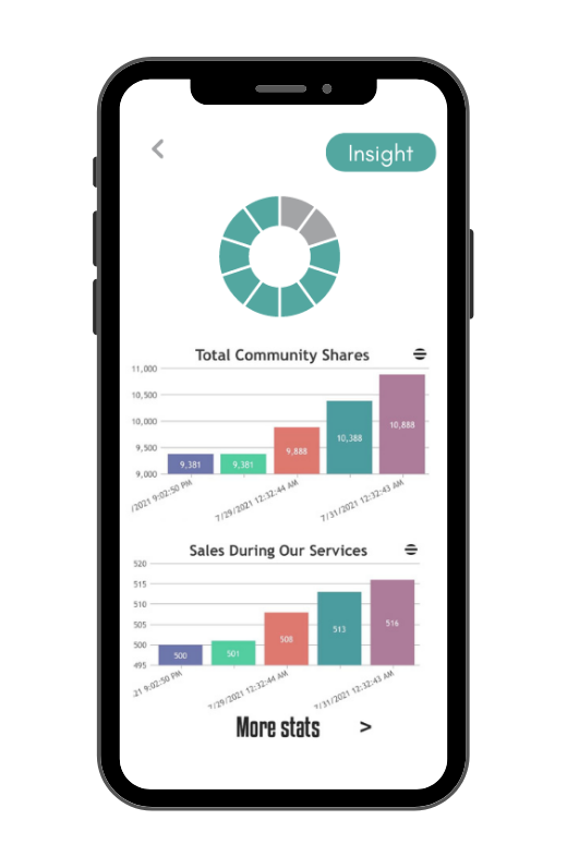 About Us - Posh Sidekick