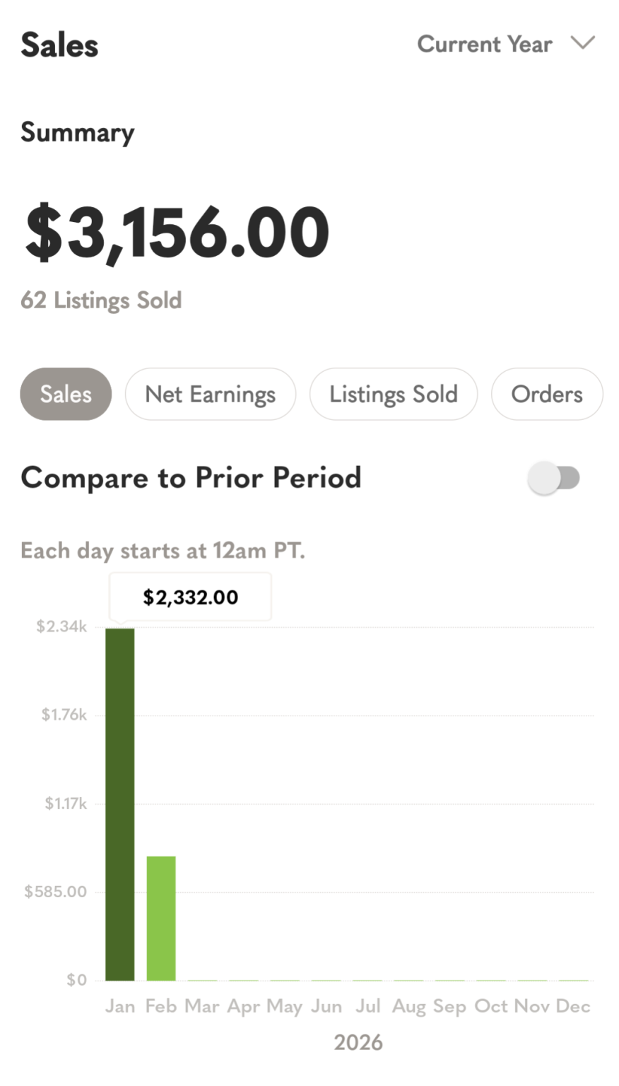 Are People Still Making Money on Poshmark?